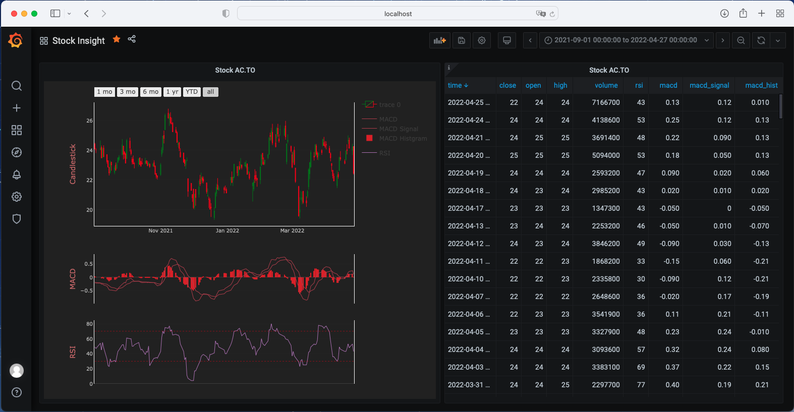 GitHub - lukefishmoon/Jupyter-Grafana-MySQL: A Quickly solution for ...