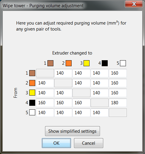MMU Improvement - Purging volume adjustment - Show colors · Issue #1484 · prusa3d/PrusaSlicer ...