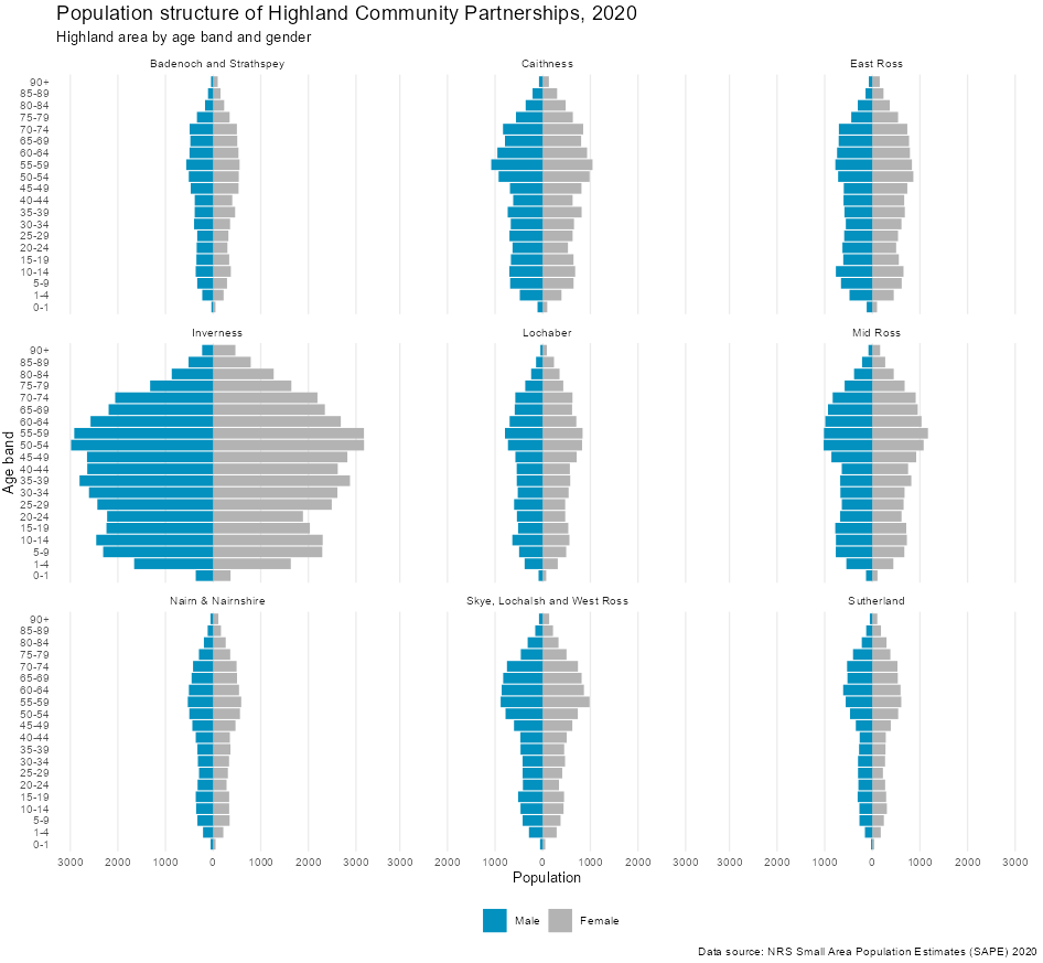 GitHub Johnmackintosh pyramid plots Highland Area Population 