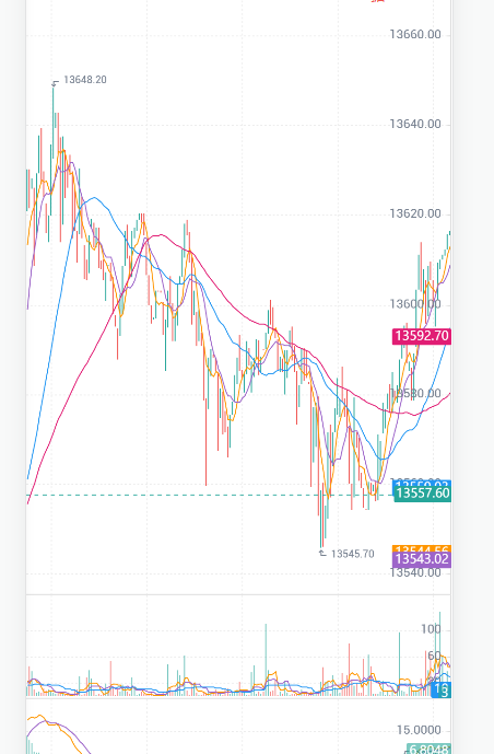 如何实现像实例图一样的右边无留白的图表 · Issue #217 · klinecharts/KLineChart · GitHub