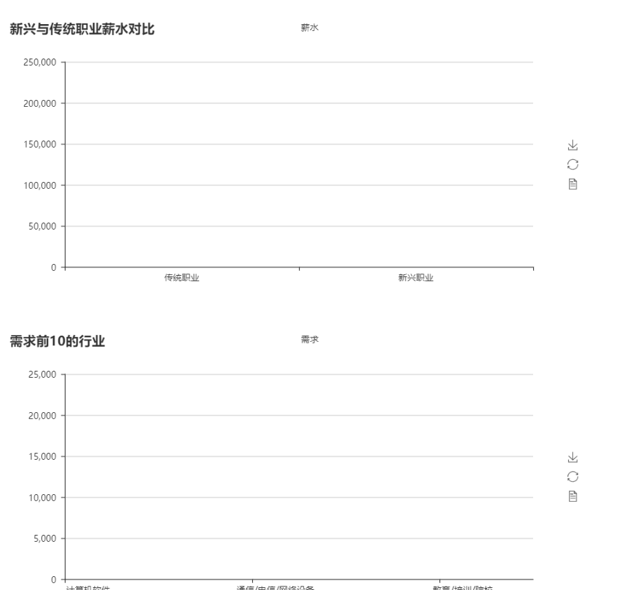 page不支持主题渲染？ · Issue #704 · pyecharts/pyecharts · GitHub