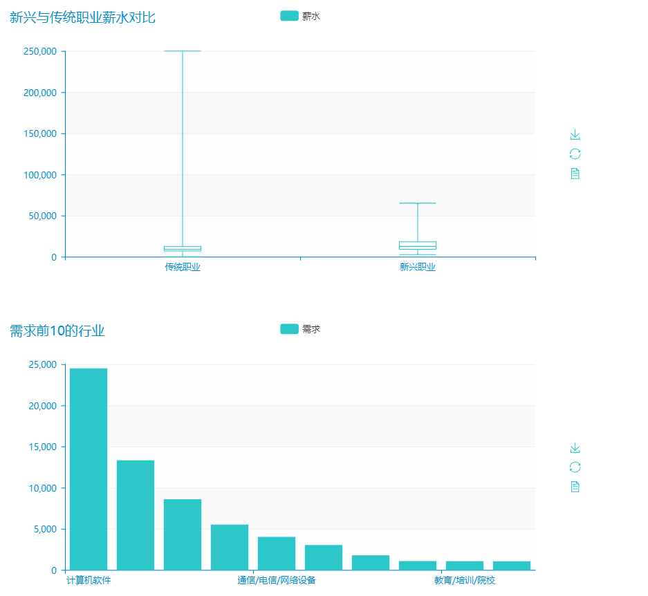 page不支持主题渲染？ · Issue #704 · pyecharts/pyecharts · GitHub