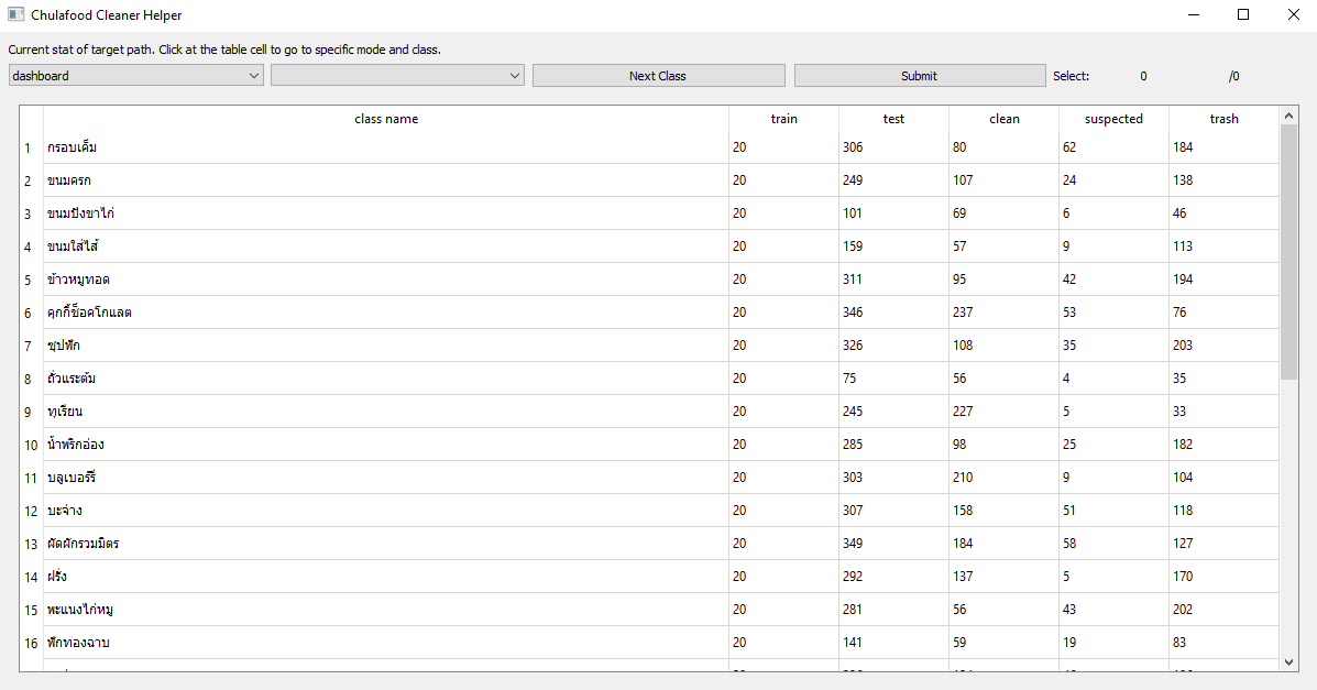 GitHub - food-analytic/chulafood-ml-cleaner-helper