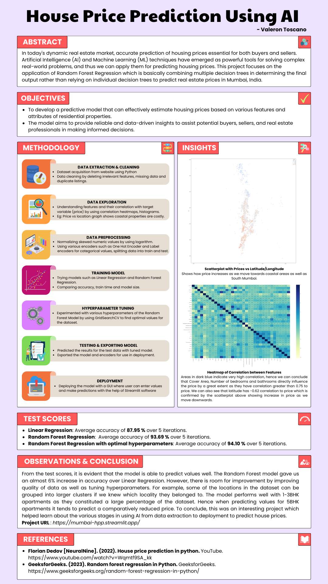 GitHub - Valeron-T/mumbai-real-estate-prices-predictor: An AI project that uses Random Forest ...