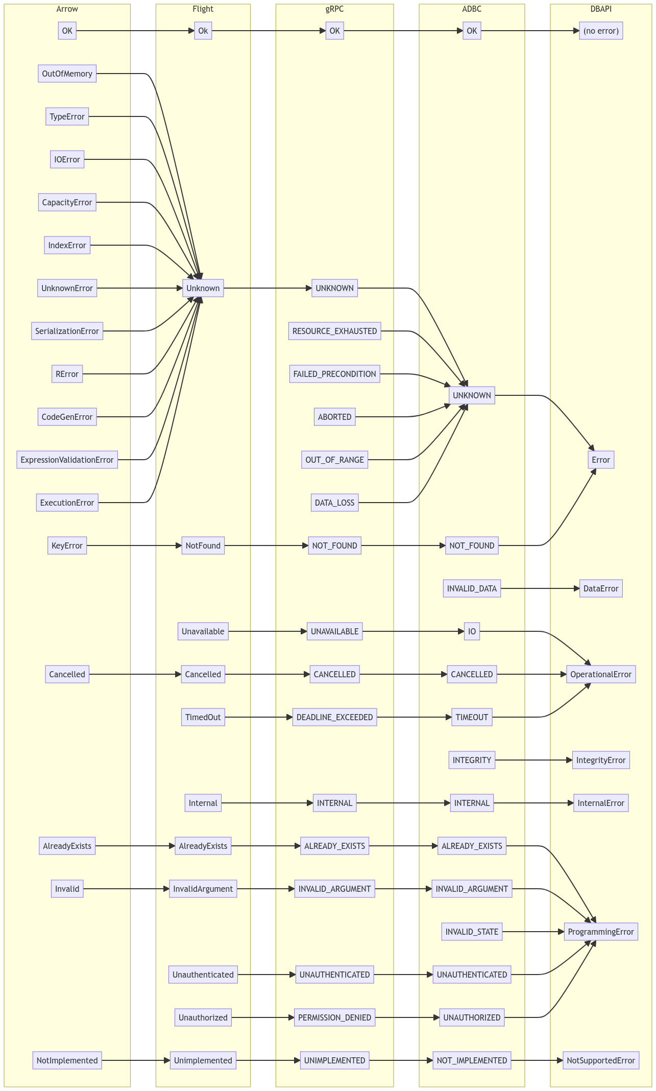 GitHub · Where software is built