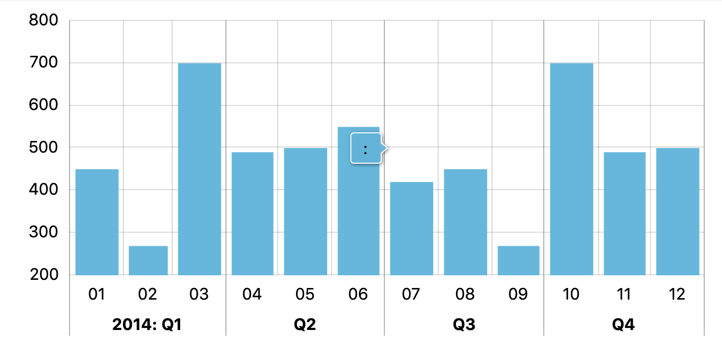 ToolTip Issue · Issue #3053 · amcharts/amcharts4 · GitHub