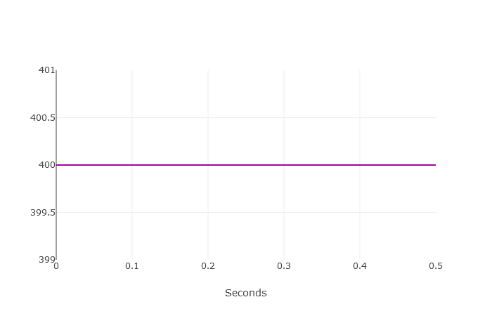 LFO amplitude parameter offset modulation range · Issue #777 · Tonejs ...