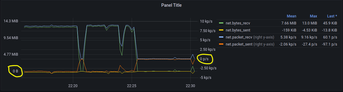 V9 Time-Series Axes do not align 0 when using left/right Y-Axis · Issue #54343 · grafana/grafana ...