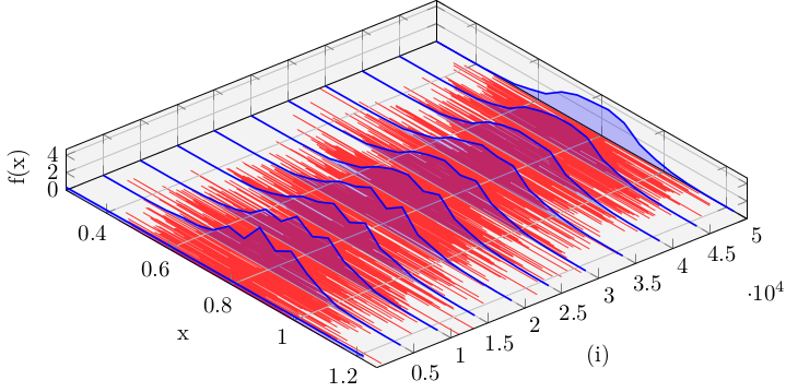 Doc More Informative Visualisation About Mcmc · Issue 329 · Turinglang Turingtutorials · Github