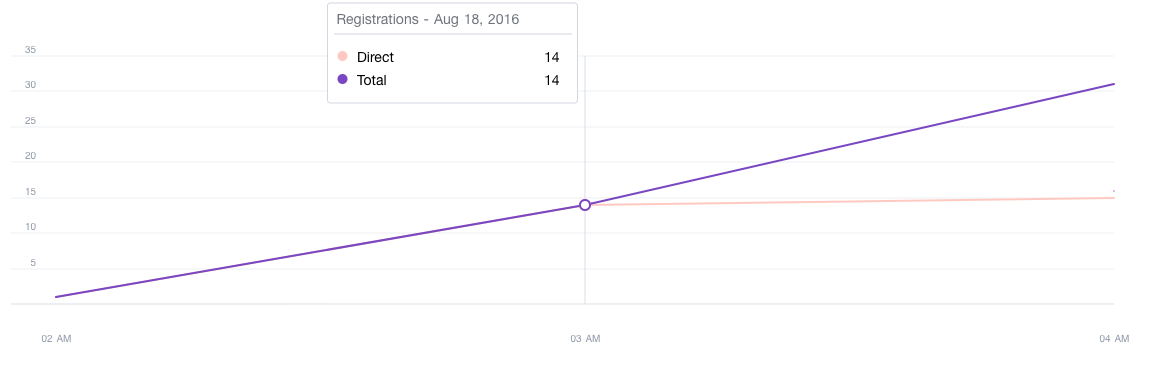 X-Axis Labels won't render · Issue #368 · britecharts/britecharts · GitHub