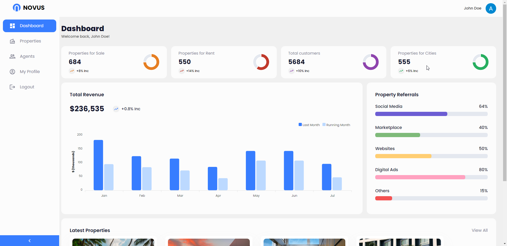 GitHub - Alexeri/novus-dashboard: Full-stack MERN Dashboard Demo Project