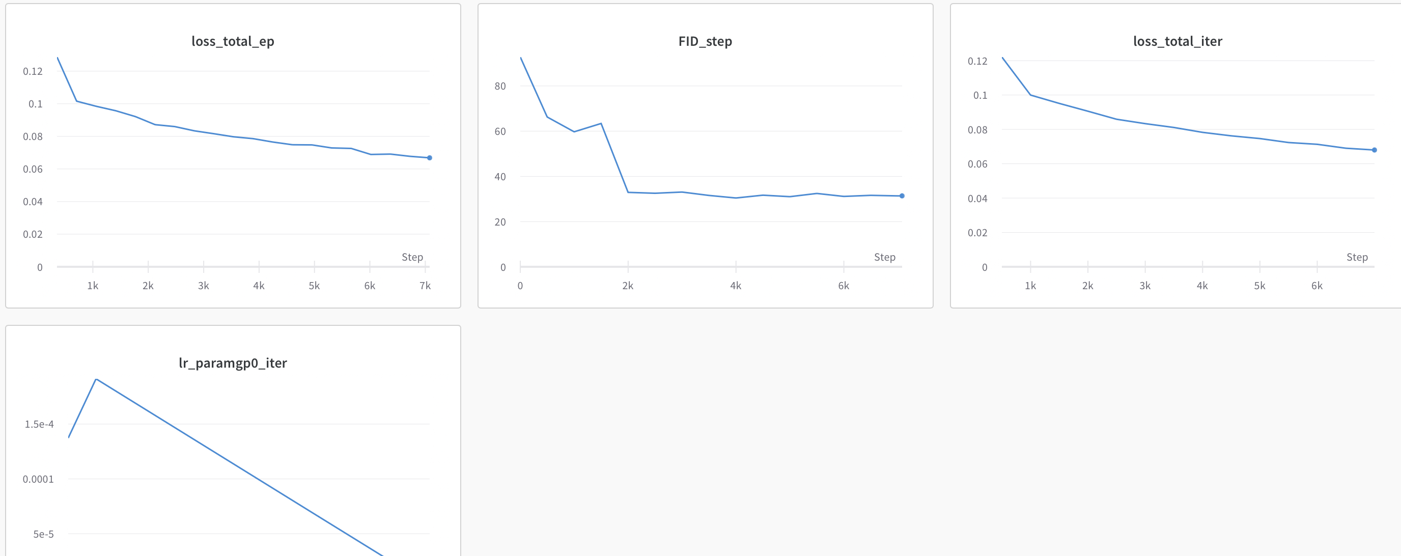 About BatchSize in Fine-tuning with Disentangled Control · Issue #5 · Wangt-CN/DisCo · GitHub