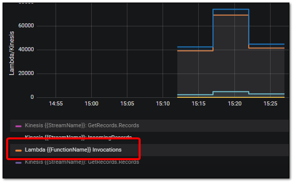 Alias doesn't render Dashboard Variables · Issue #20927 · grafana/grafana · GitHub