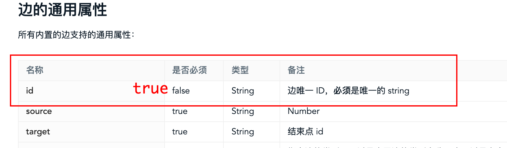 degre图使用changeData后边绘制异常 · Issue #3042 · antvis/G6 · GitHub