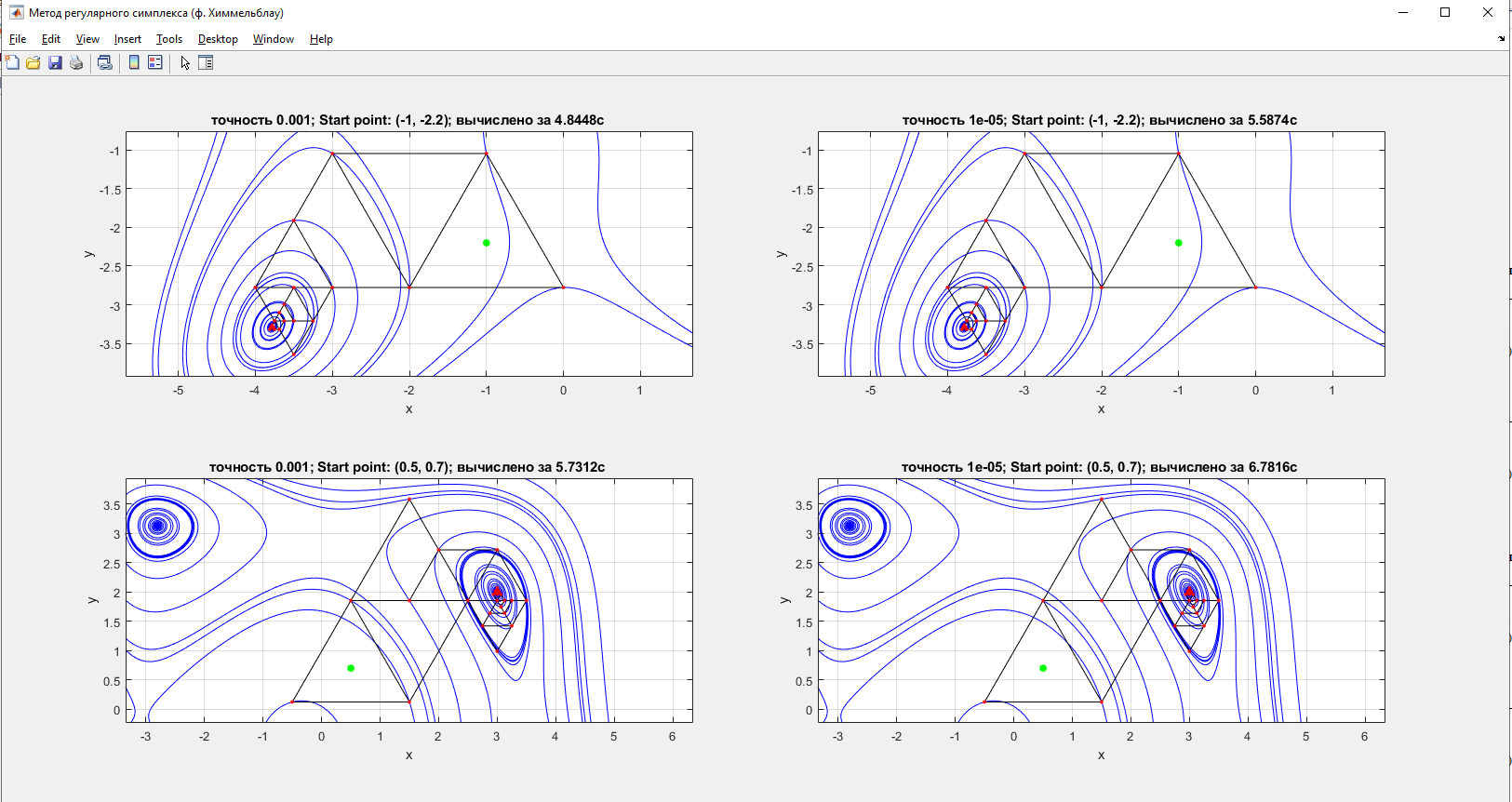 GitHub - v-mk-s/optimization-methods: Optimization Methods course |Matlab&Python | BMSTU