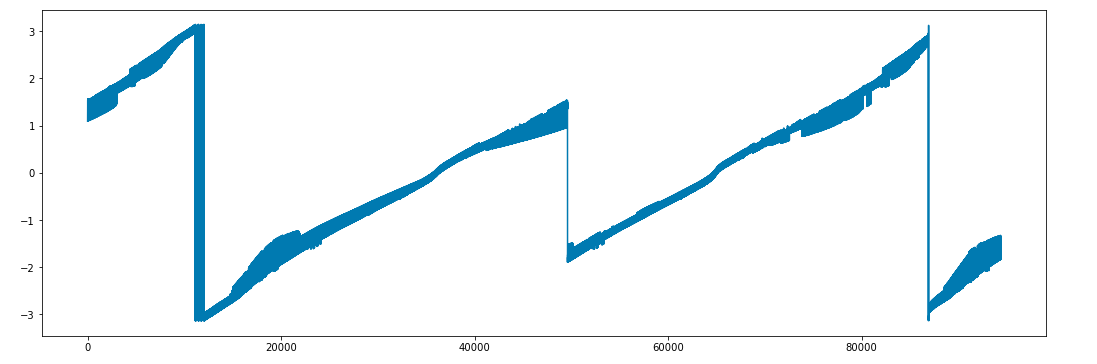 Lidar Rings · Issue #116 · argoverse/argoverse-api · GitHub