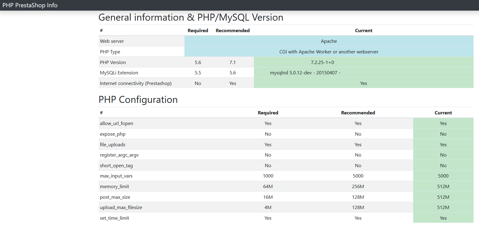 200 Parsererror · Issue 16663 · Prestashopprestashop · Github 3047
