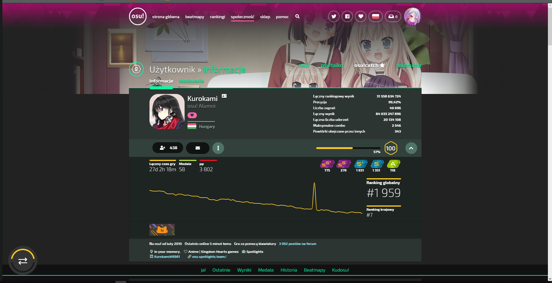 Header and profile BG design · Issue #4201 · ppy/osu-web · GitHub