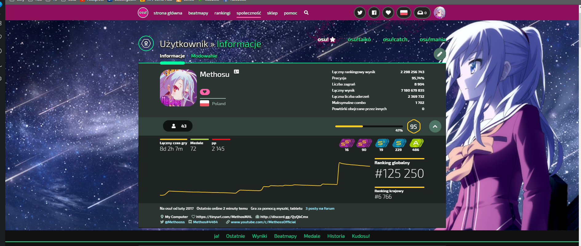 Header and profile BG design · Issue #4201 · ppy/osu-web · GitHub