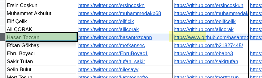 About contributors links · Issue #200 · findmentor-network/find-mentor · GitHub