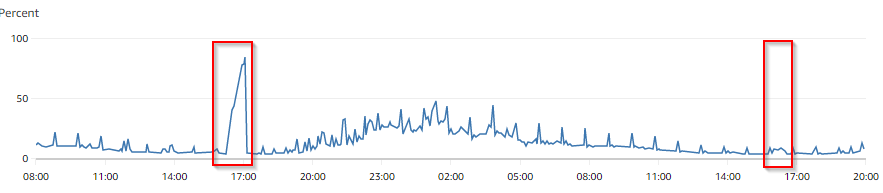 Create an index on identity_provider_links(users_id) to speed up queries · Issue #2122 ...