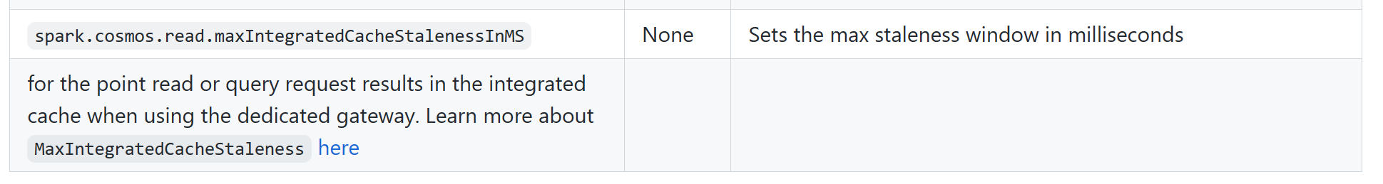 Fixed configuration-reference.md for the Cosmos Spark connector by jcocchi · Pull Request #33133 ...