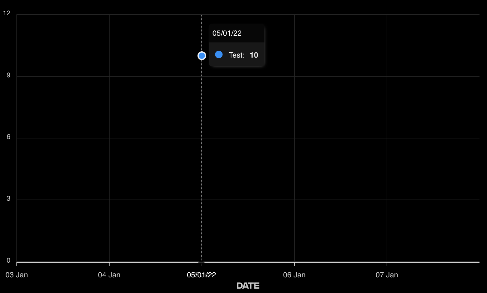 Line Not Drawn For Timeseries Of Identical Values Issues Antenna