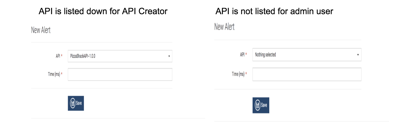 Creator of the API only can configure the Abnormal Response Time Manage ...