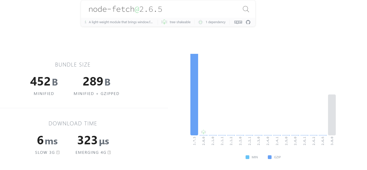 Use Node Fetch Over Got For Postinstall · Issue 35 · Microlinkhq Youtube Dl Exec · Github