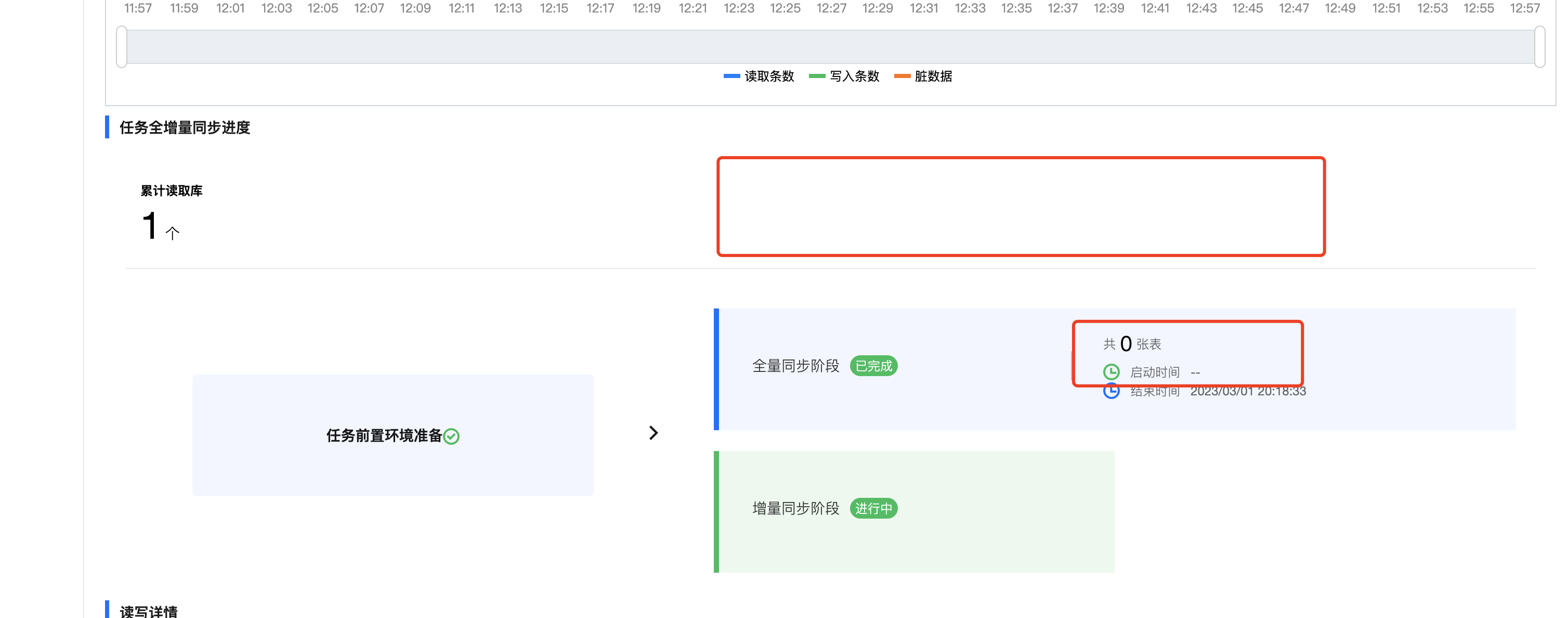 [Improve][Sort] Inlong metrics not initilized properly for Mongo Source · Issue #7492 · apache ...