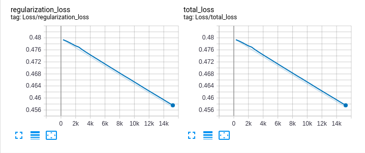 Object Detection Metrics Are Always 1 · Issue 7423 · Tensorflowmodels · Github