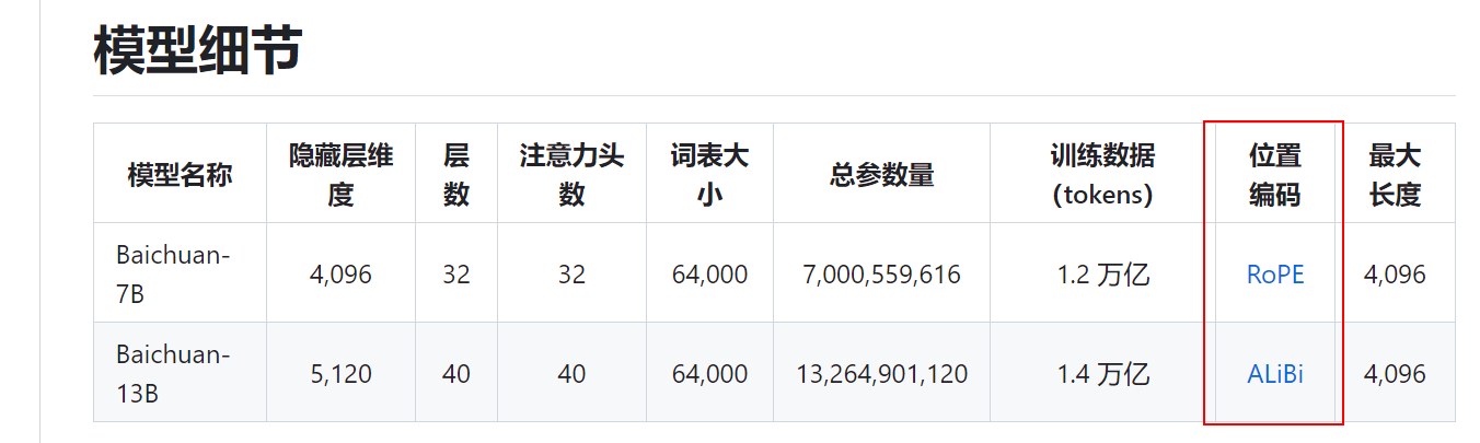 计划什么时候支持baichuan-13b-chat ？ · Issue #48 · ModelTC/lightllm · GitHub