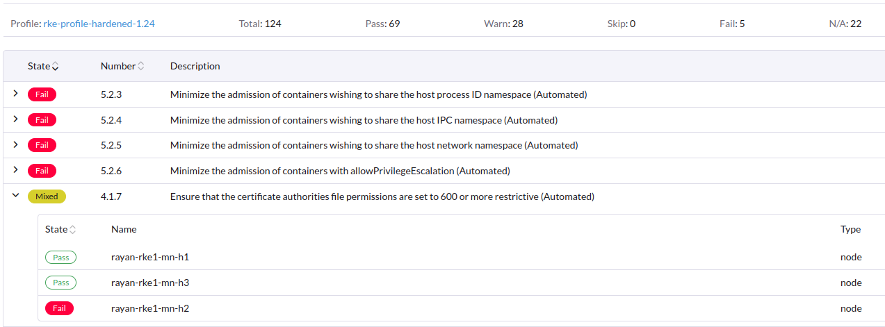 Permission issues on RKE, RKE2 and K3s Clusters When Running CIS 1.24 ...