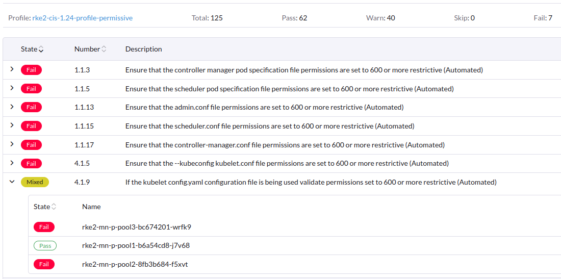 Permission issues on RKE, RKE2 and K3s Clusters When Running CIS 1.24 ...