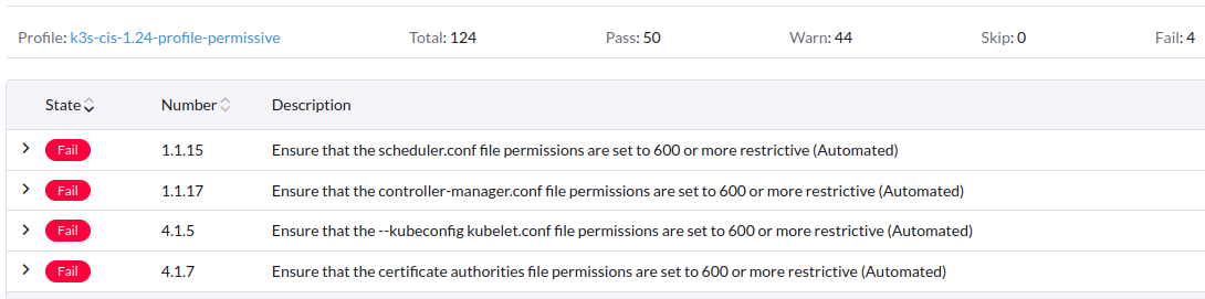 Permission issues on RKE, RKE2 and K3s Clusters When Running CIS 1.24 Scans · Issue #41131 ...
