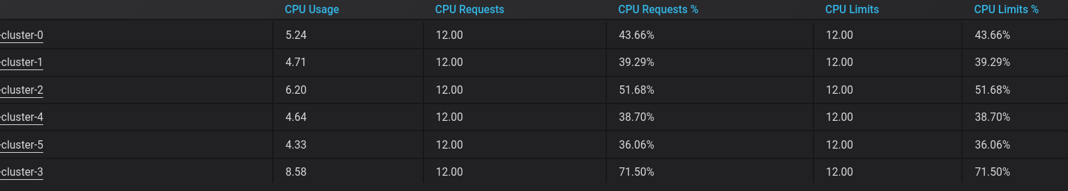 A Repl Node Cpu In K8s Cluster Is Too High In · Issue 10256 · Emqxemqx · Github 