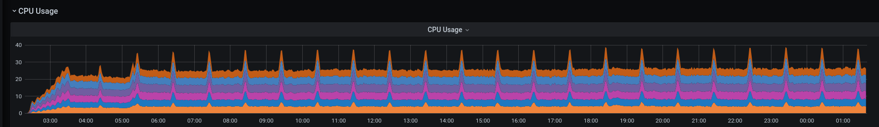 The node cpu is soaring every hour · Issue #10384 · emqx/emqx · GitHub