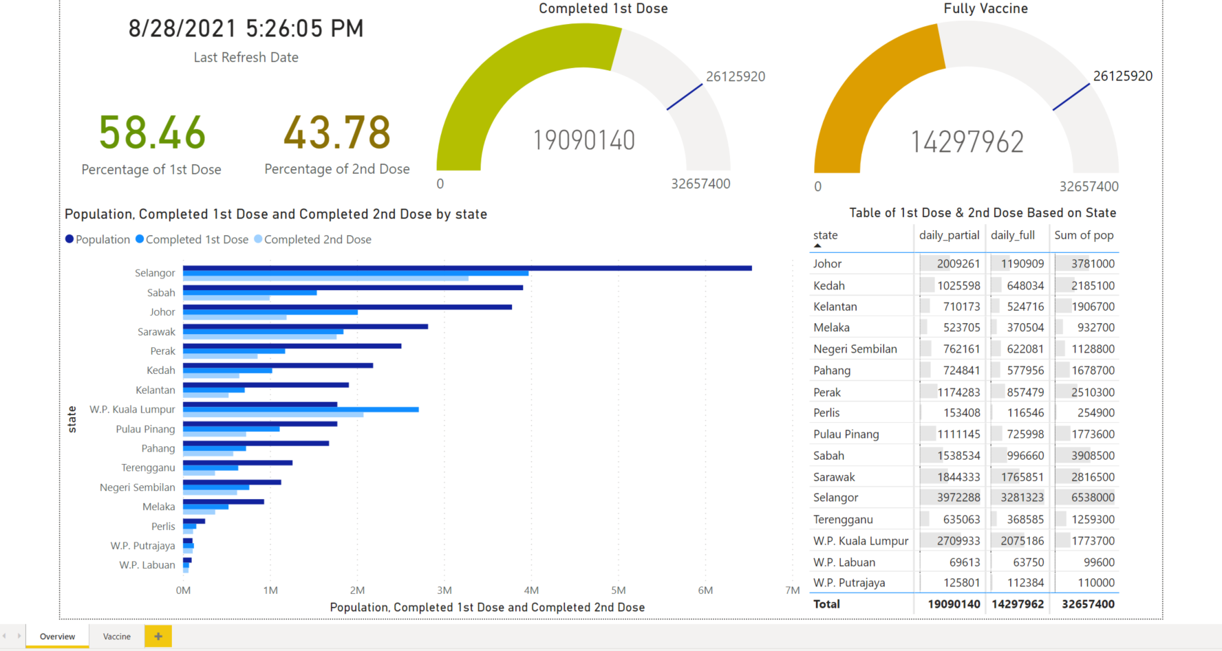 Github Kerncl Malaysia Vaccine