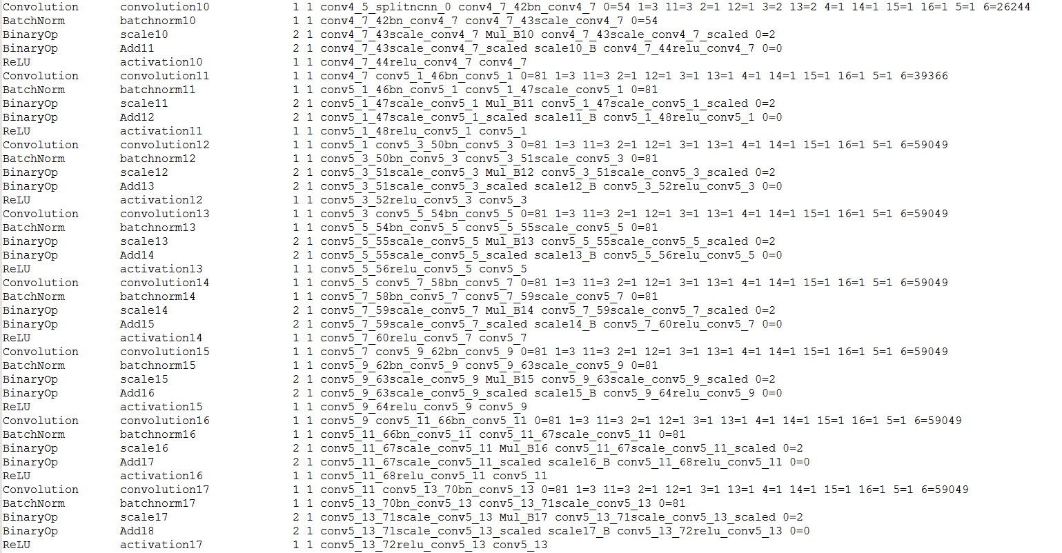 将onnx模型转ncnn后，用ncnnoptimize工具优化前后，加载的ncnn模型输出维度是对的，但结果全为nan[-ind] · Issue #2768 · Tencent/ncnn ...