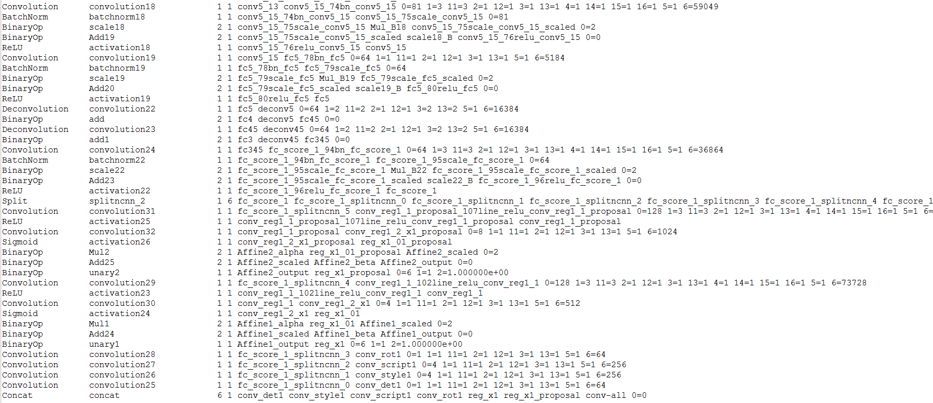 将onnx模型转ncnn后，用ncnnoptimize工具优化前后，加载的ncnn模型输出维度是对的，但结果全为nan[-ind] · Issue #2768 · Tencent/ncnn ...