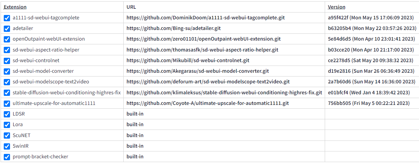 [Bug]: Loras produce distorted images · Issue #10642 · AUTOMATIC1111/stable-diffusion-webui · GitHub