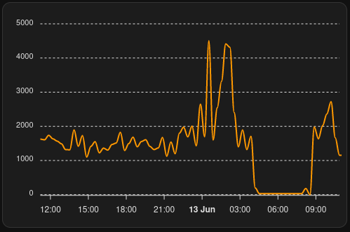 Access bucket size to correct calculation / riemann sum / integrate / integral / area under ...