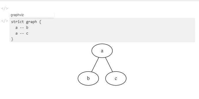 [FR]suporrt graphviz、mermaid、drawio、mindmap · Issue #131 · AppFlowy-IO ...