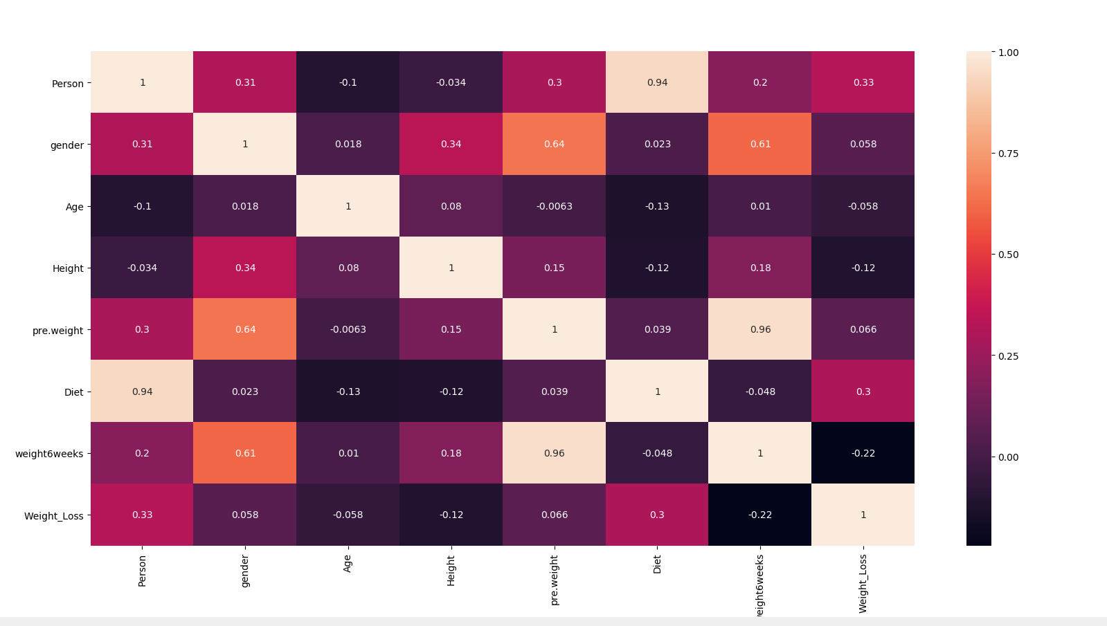 GitHub - arrohit/Statitical-Analysis-Project: Statistics Inference ...