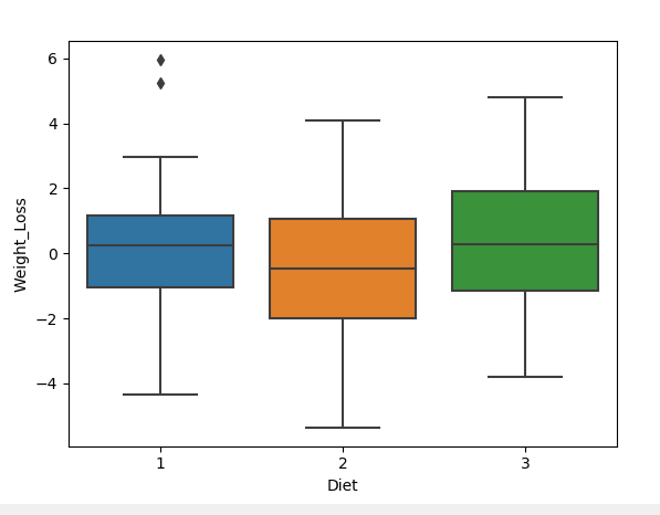 GitHub - arrohit/Statitical-Analysis-Project: Statistics Inference ...