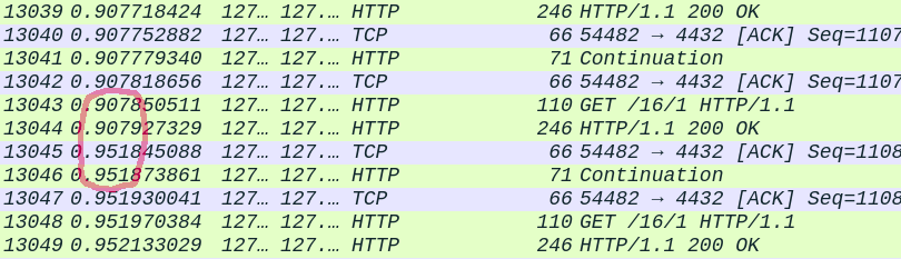 wrk(1) sees a huge slowdown for chunked body · Issue #2054 · hyperium/hyper · GitHub