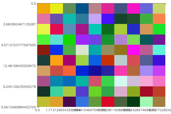 Plot an image · Issue #1263 · JuliaPlots/Plots.jl · GitHub