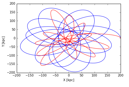GitHub - mdodovic/Dynamical-friction-project: Semi-analytical ...