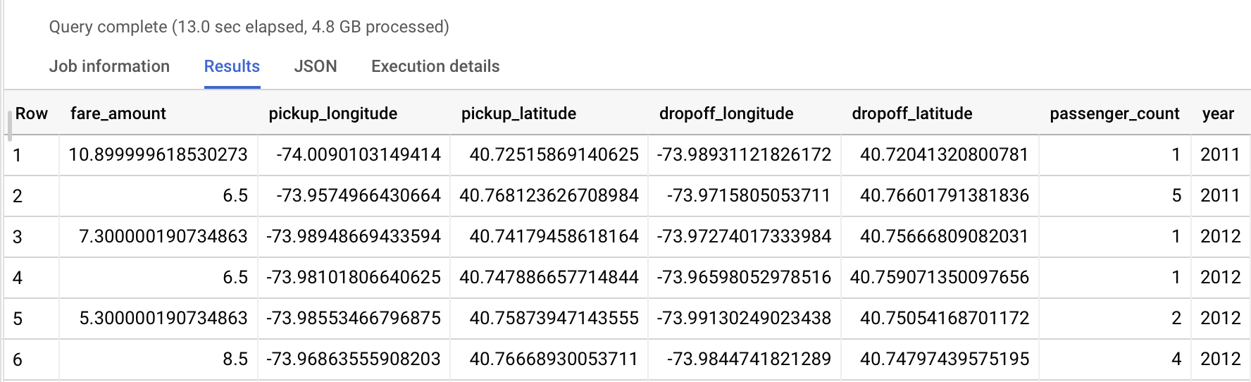 GitHub - kartikeypro/NYC-Taxi-Fair-Prediction-Using-Dataflow-Dask-and ...