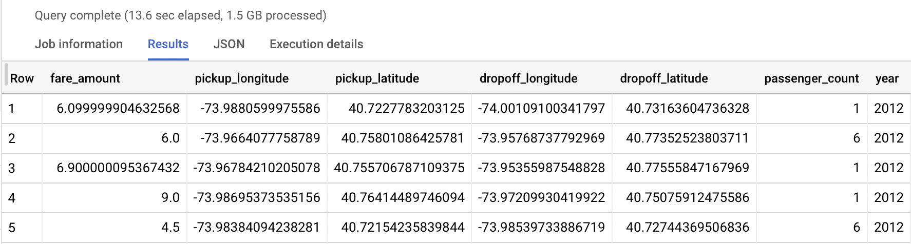 GitHub - kartikeypro/NYC-Taxi-Fair-Prediction-Using-Dataflow-Dask-and ...
